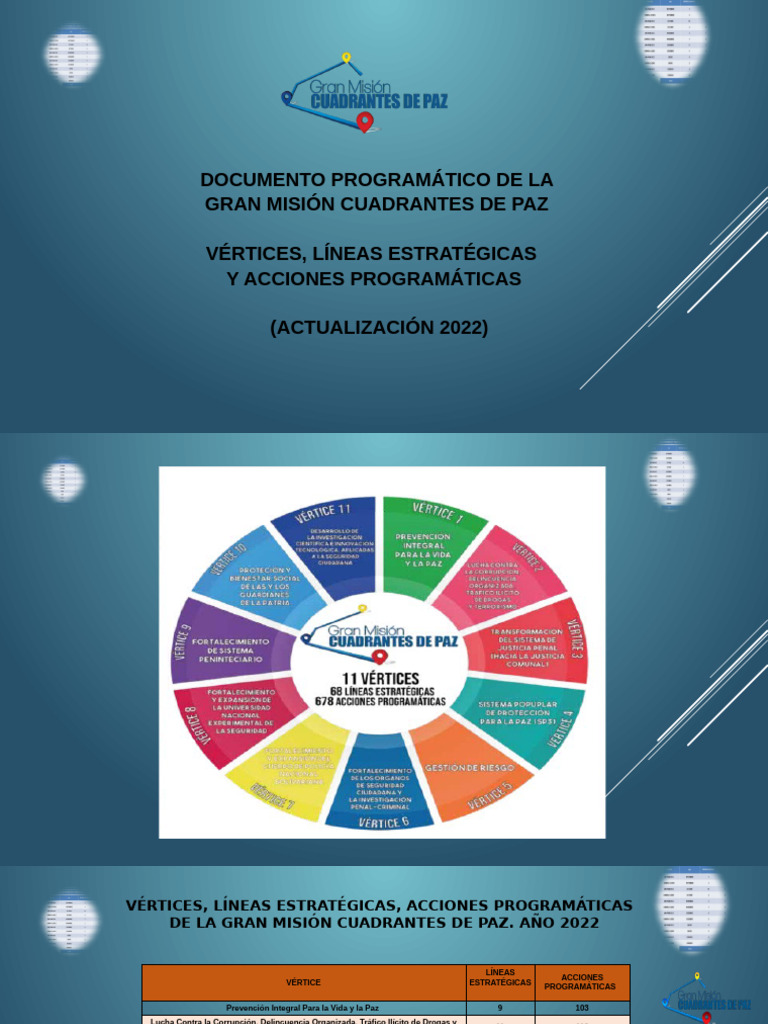 Cuadrante de Paz Vértice | PDF | Policía | Valores