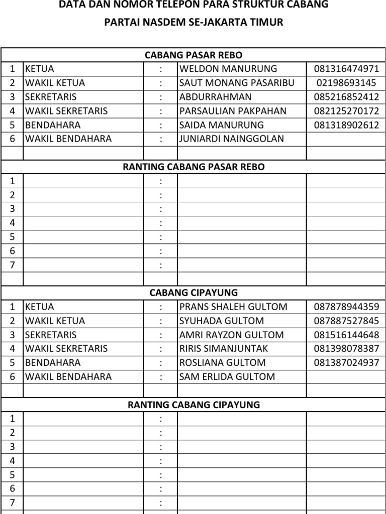 Data No TLP | PDF