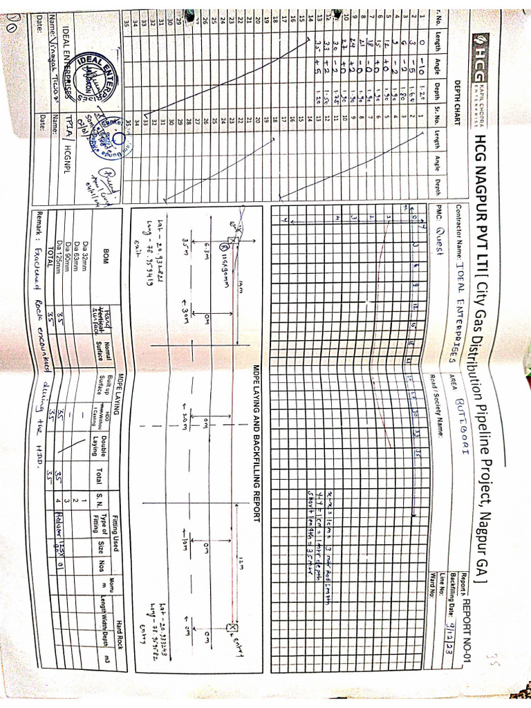 Midc Office Graphs | PDF