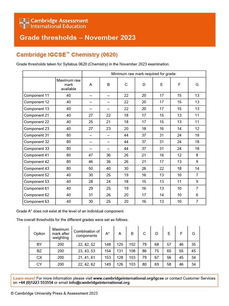 Grade Thresholds - November 2023: Cambridge IGCSE Chemistry (0620 ...