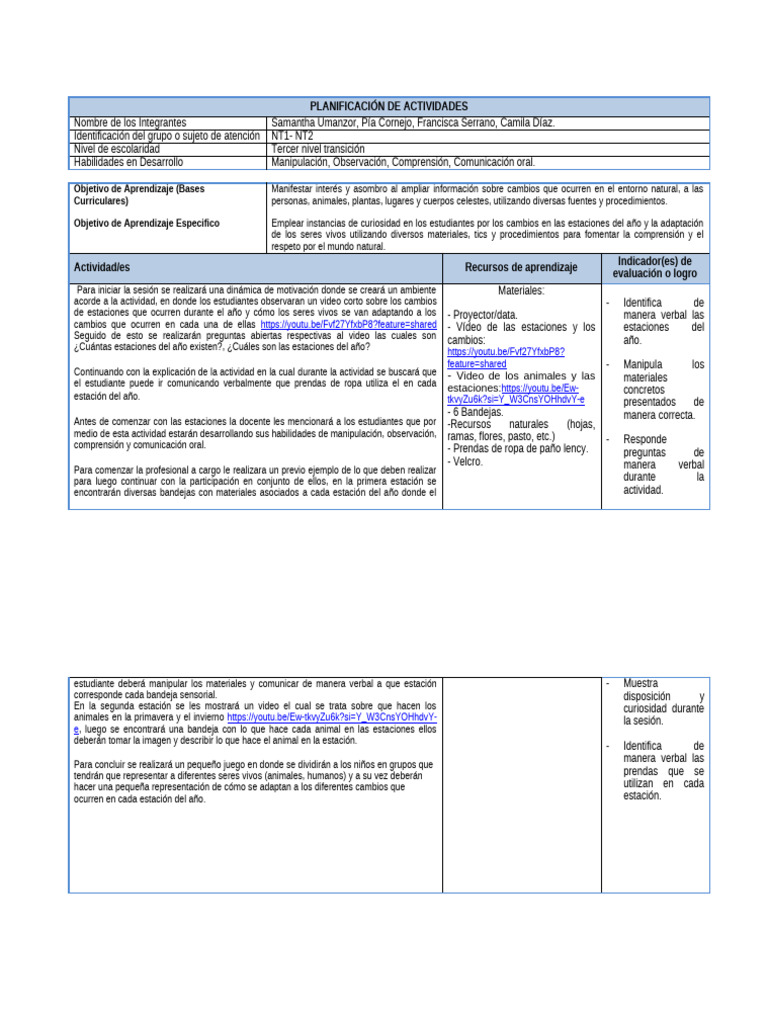 Formato PlanificaciÃ N de Actividades | PDF | Aprendizaje | Comunicación