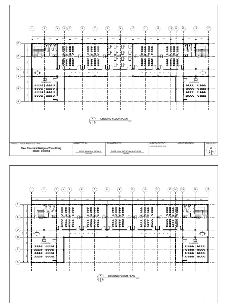 De Ala, Renz Allen M. Bsce 4b Tvs | PDF | Culture Of Queensland ...