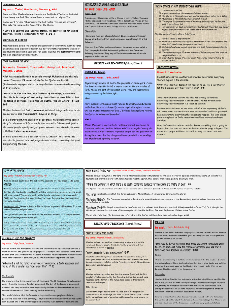 islam_revision_sheet | PDF | Prophets And Messengers In Islam | Sunni Islam