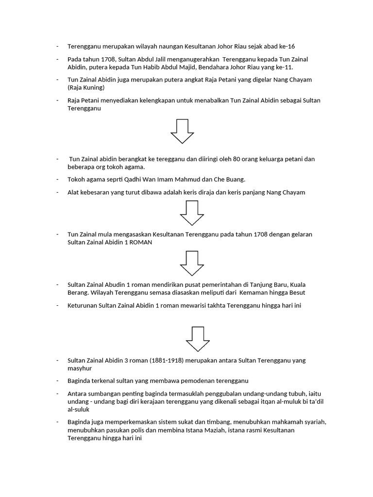 Sejarah Kesultanan Pdf