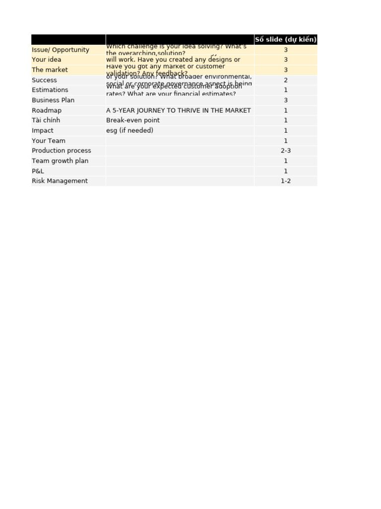 Bom _ Master Plan | PDF | Gross Margin | Income Statement