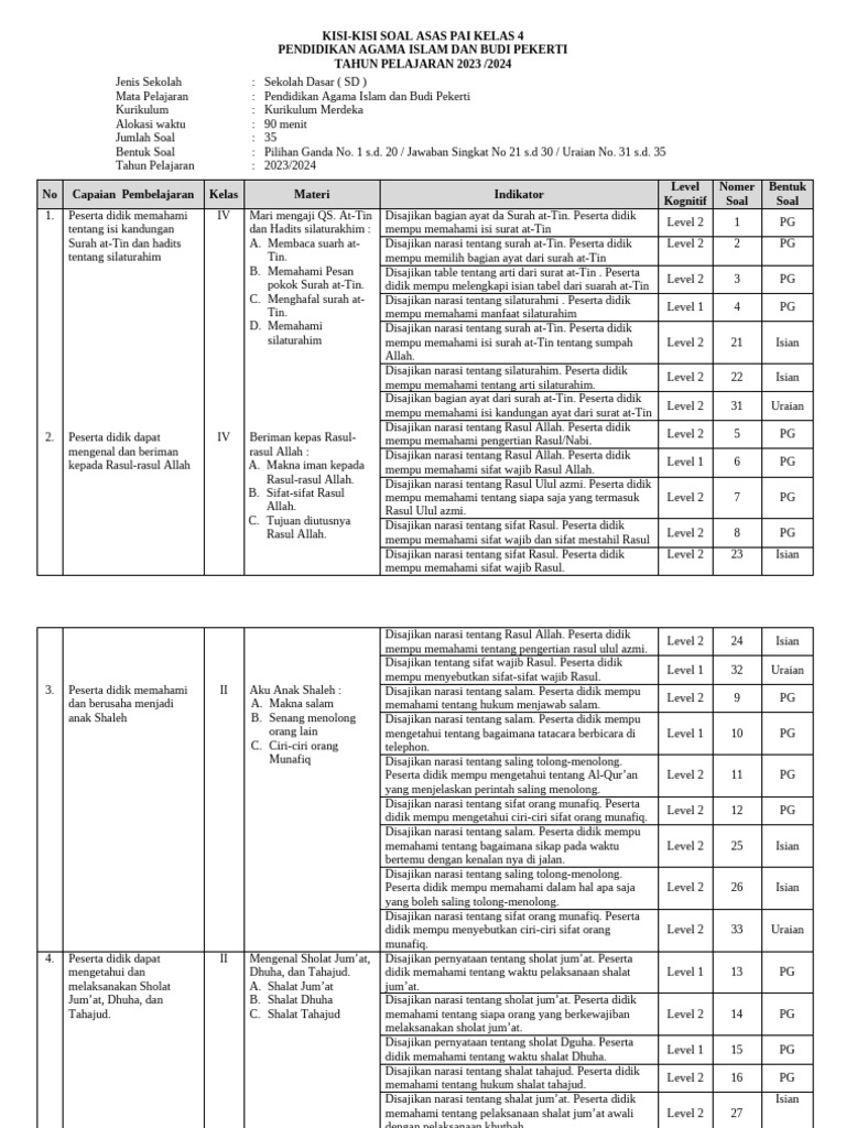 4.1. Kisi-Kisi Soal Asas Pai KLS 4 | PDF