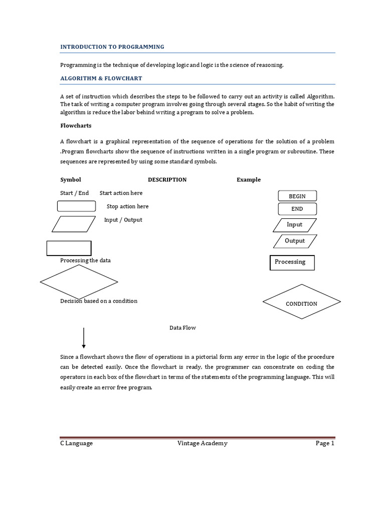 Programming In C Language Pdf Pointer Computer Programming Data