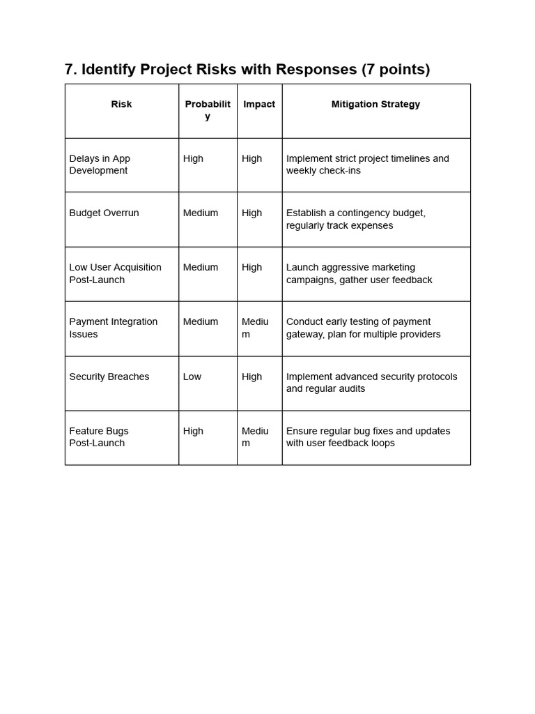 Identify Project Risks With Responses (7 Points) : Risk Probabilit y ...