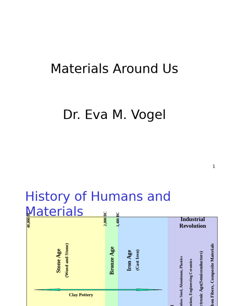 Eva Vogel's Materials Science Overview | PDF | Glasses | Crystallite