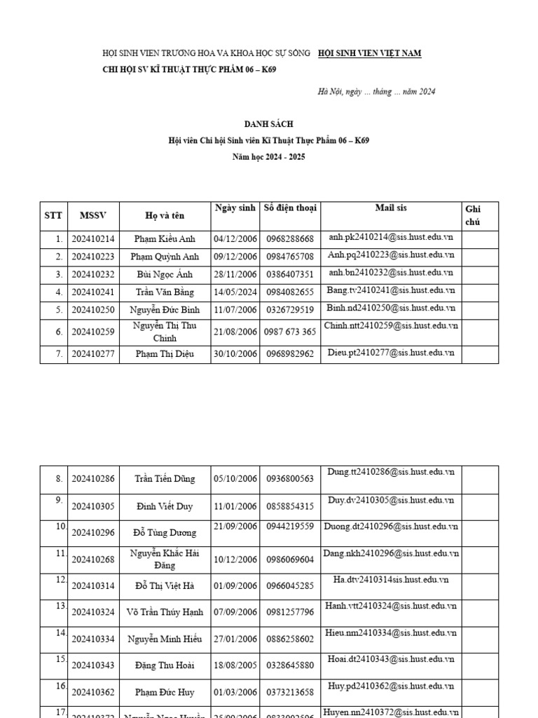 danh sach tp06 | PDF