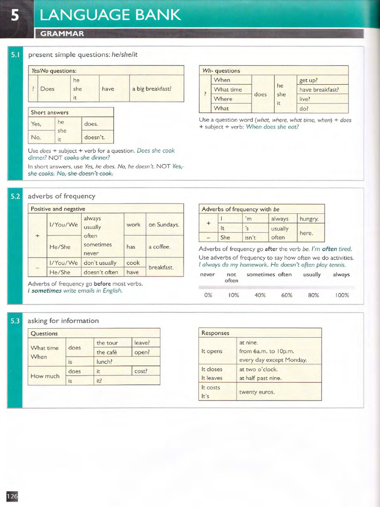 Grammar Starter unit 5 | PDF | Adverb | Languages