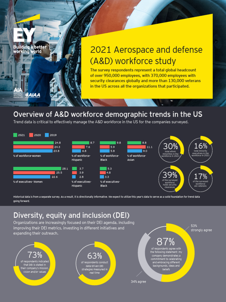 Ey at A Glance Infographic 2021 Aerospace and Defense Workforce Study ...