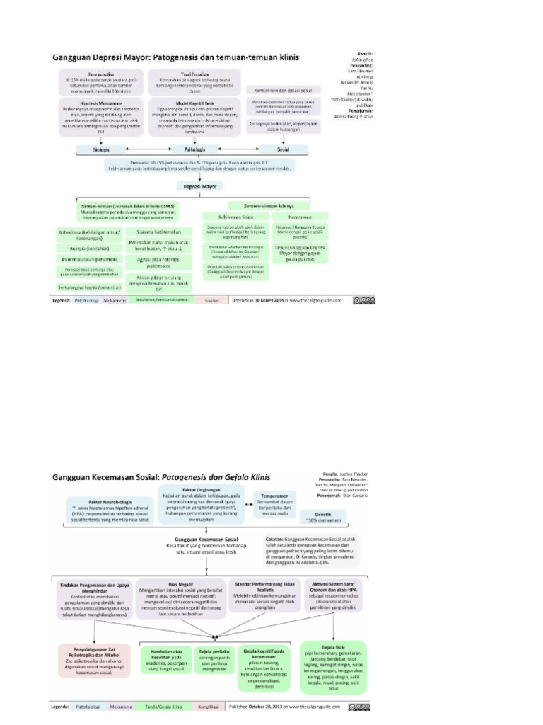 Mapping Patofis | PDF