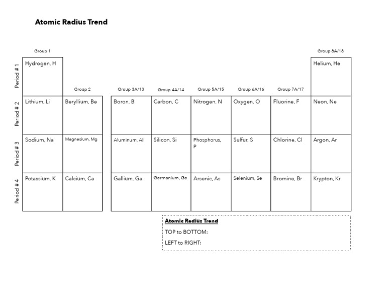 Atomic Radius Trend | PDF