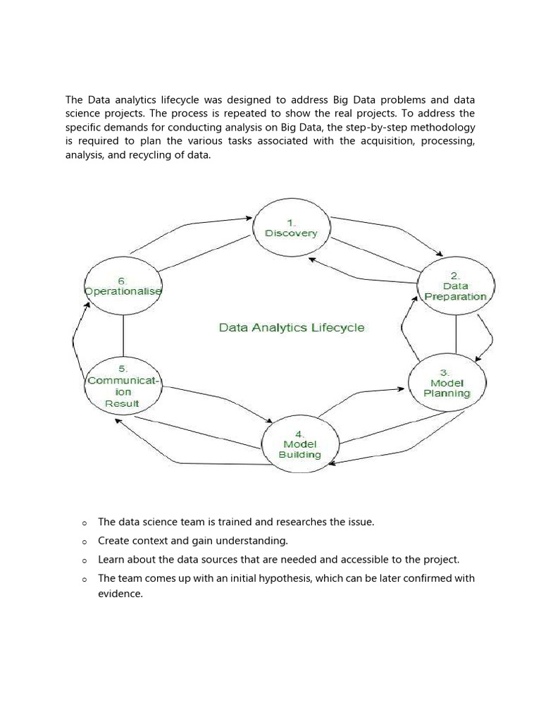 Life Cycle of Data Analytics | PDF | Data Analysis | Analytics
