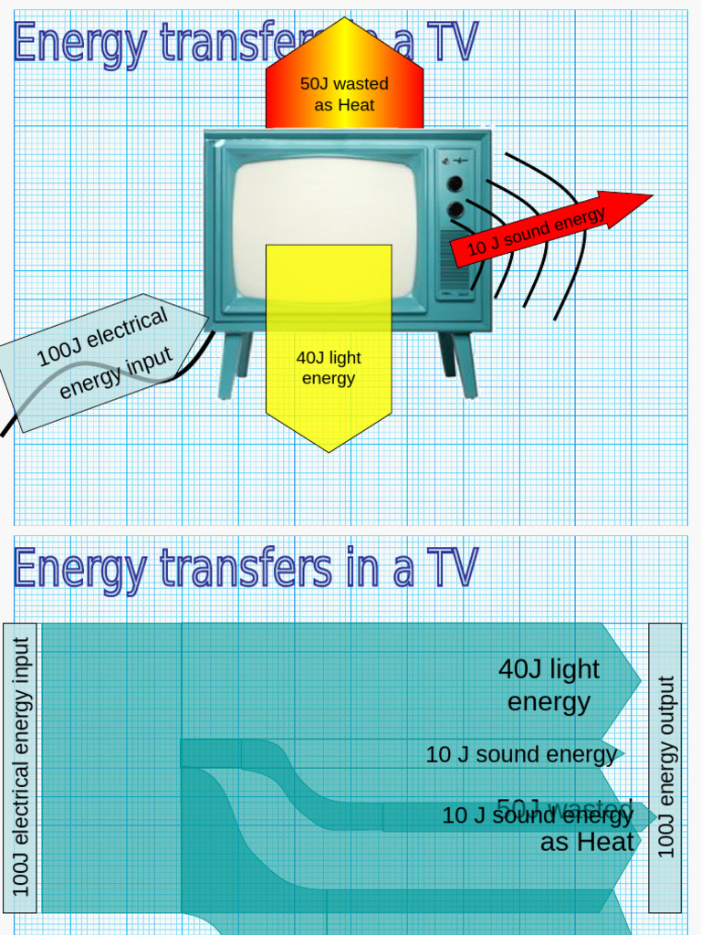 Sankey Diagrams | PDF | Heat | Thermodynamics