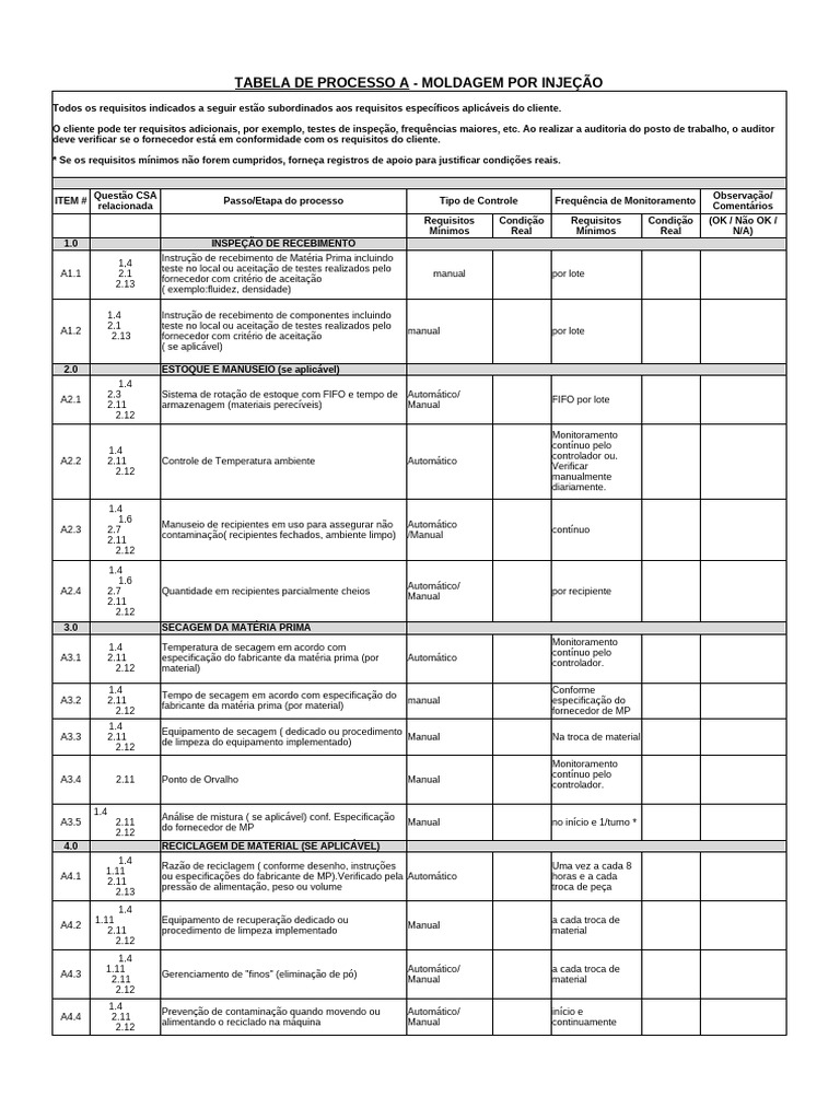 Cqi-23 Tabelas Rev 1 | PDF | Temperatura | Física Aplicada e Interdisciplinar