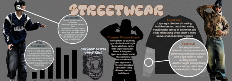 Streetwear Infographic | PDF | Style | Human Appearance