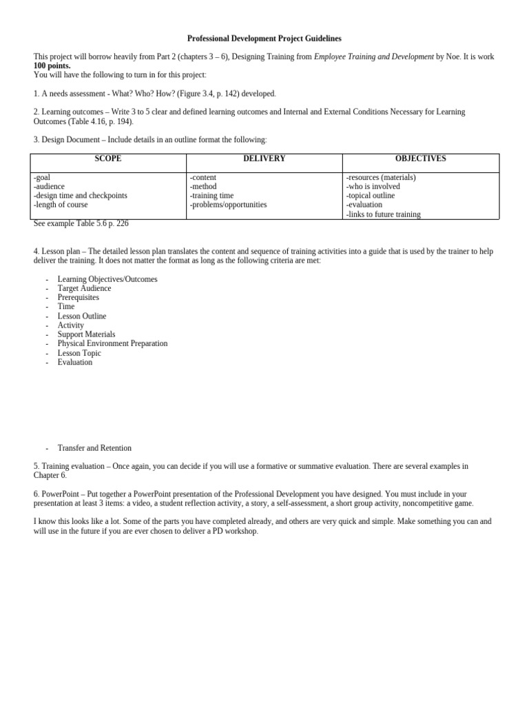 Professional Development Project | PDF | Lesson Plan | Speech