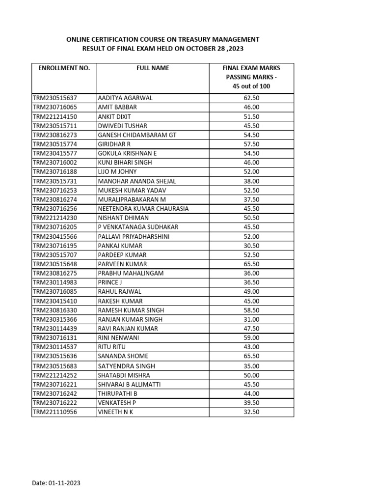 Online Certification Course On Treasury Management Result of Final Exam ...