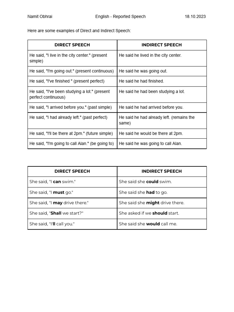 Namit - Indirect and Direct Speech | PDF