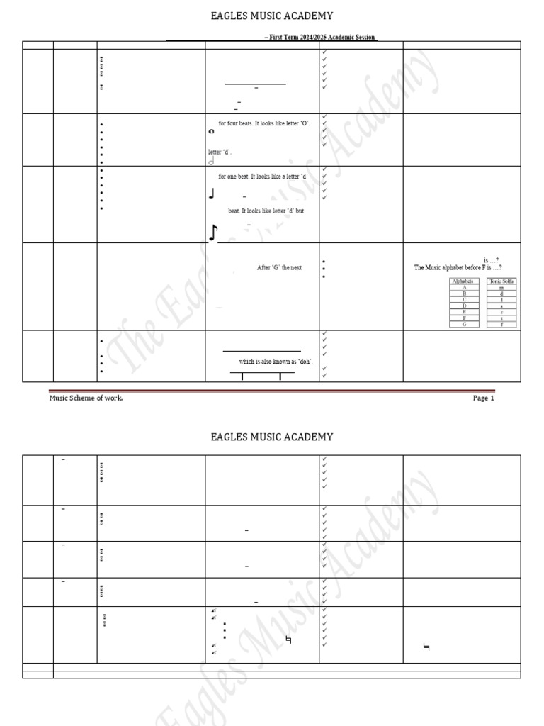 Year 2 Music Curriculum Overview | PDF | Notation | Musical Compositions
