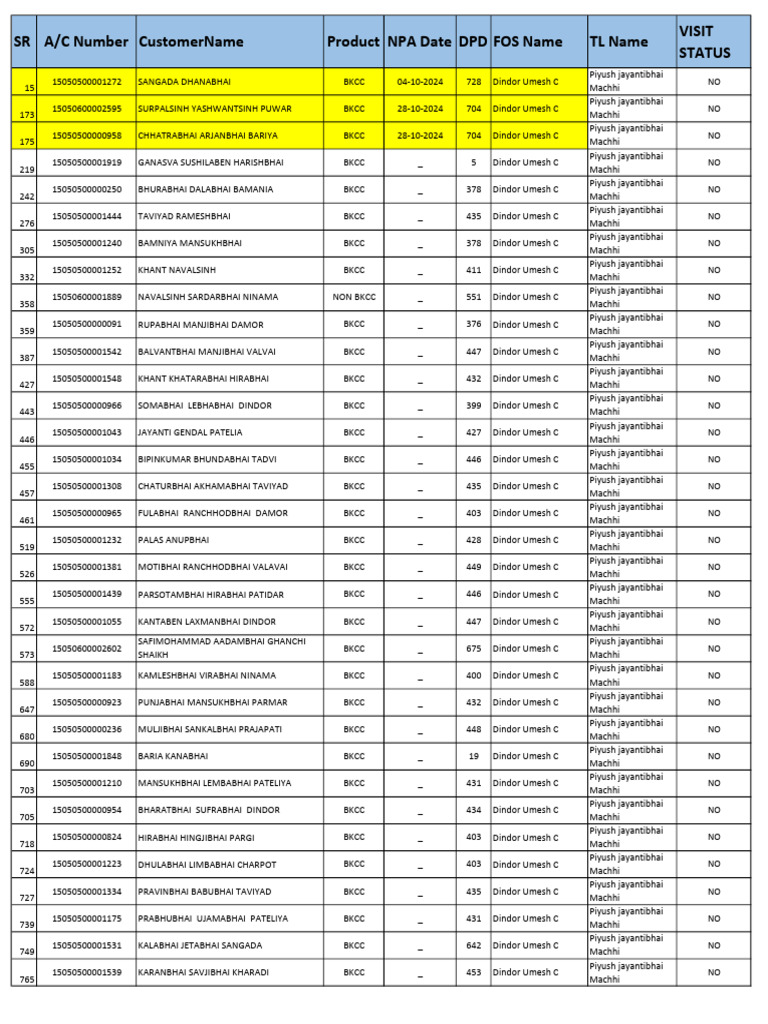 18th October Visit Pending Data | PDF