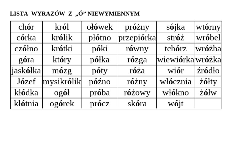 Ó Niewymienne | PDF
