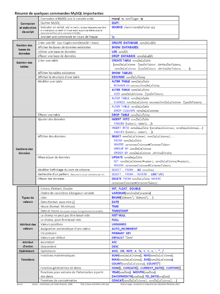 Aide Mémoire MySql Fichier | PDF