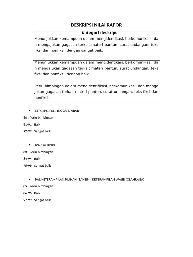 Deskripsi Nilai Rapor Bahasa Indonesia Kelas 5 | PDF | Fiksi Umum