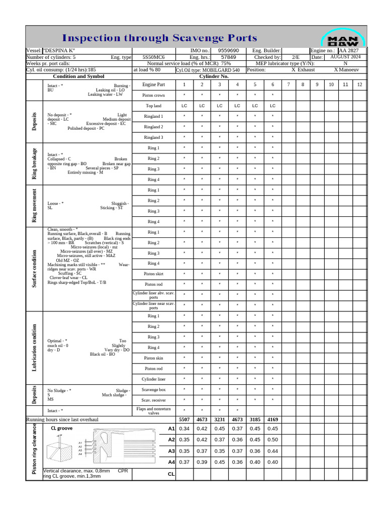25.01.2021 Inspection Through Scavenge Ports Richards Bay | PDF ...