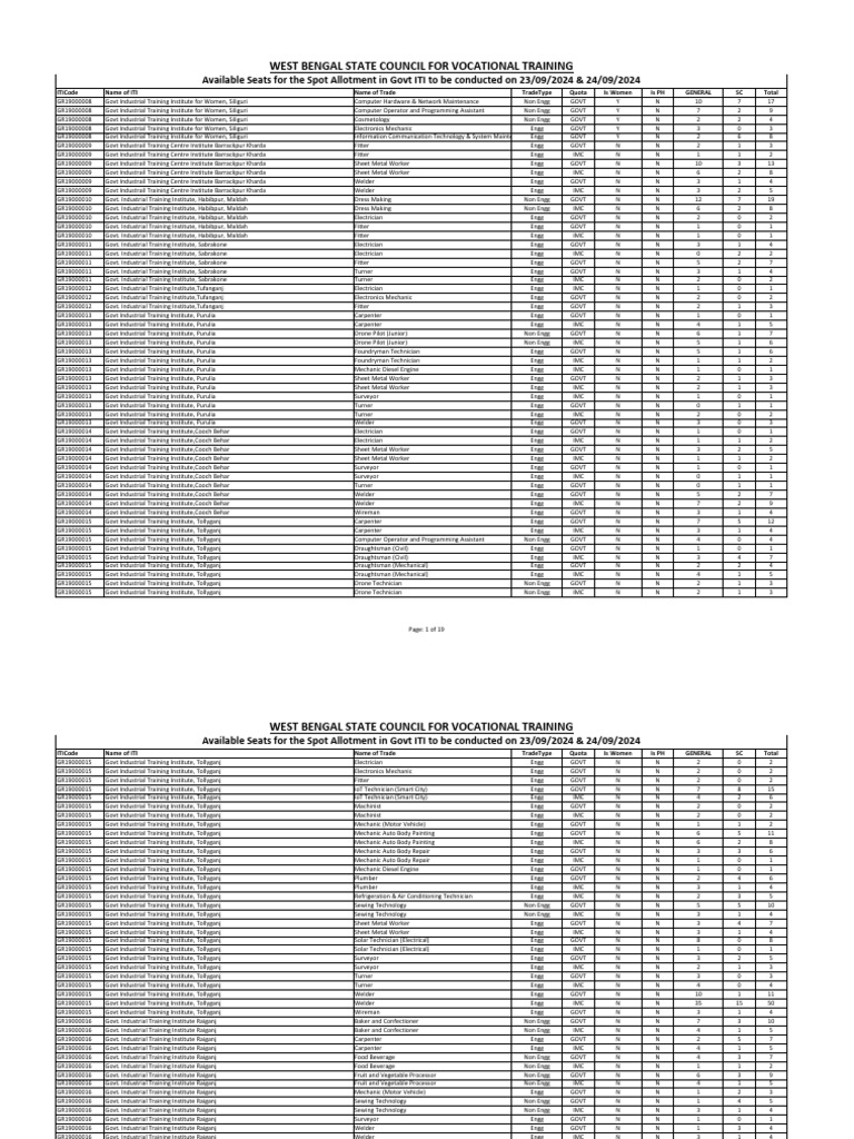 Seat Matrix SC Gen For 230924 | PDF | Secondary Sector Of The Economy ...