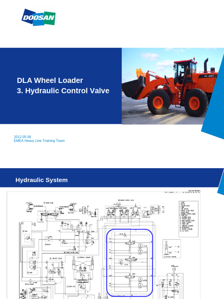 DLA Wheel Loader Hydraulic System Guide | PDF | Valve | Manufactured Goods