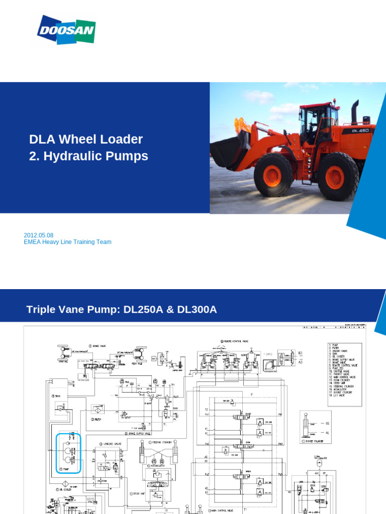 02 DLA Main Pump (120508) | PDF | Pump | Machines