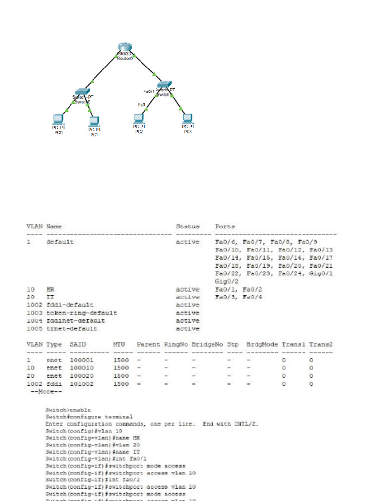 CN Pract 4,5,6 | PDF