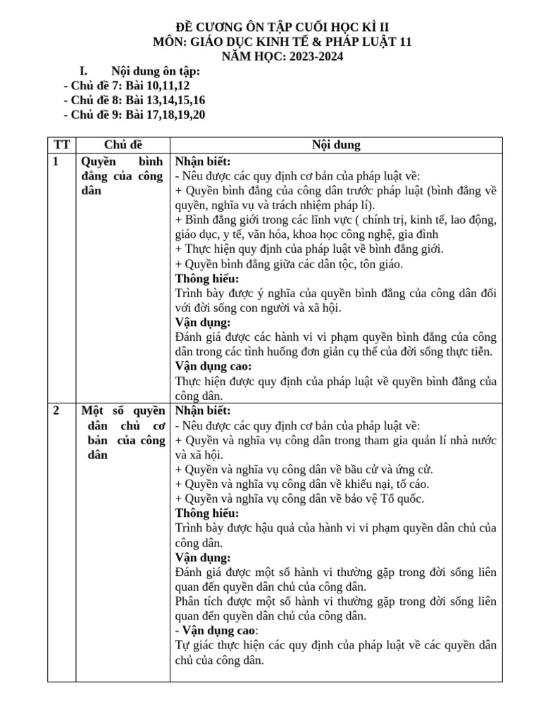 ĐỀ CƯƠNG ÔN TẬP CUỐI HKII K11 GDKT VÀ PL | PDF