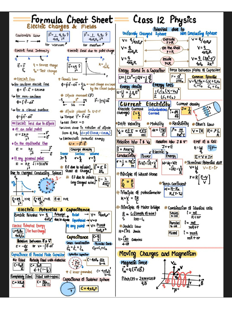 Complete Formulas Sheet Class 12th Handwritten by Topper's ???? | PDF