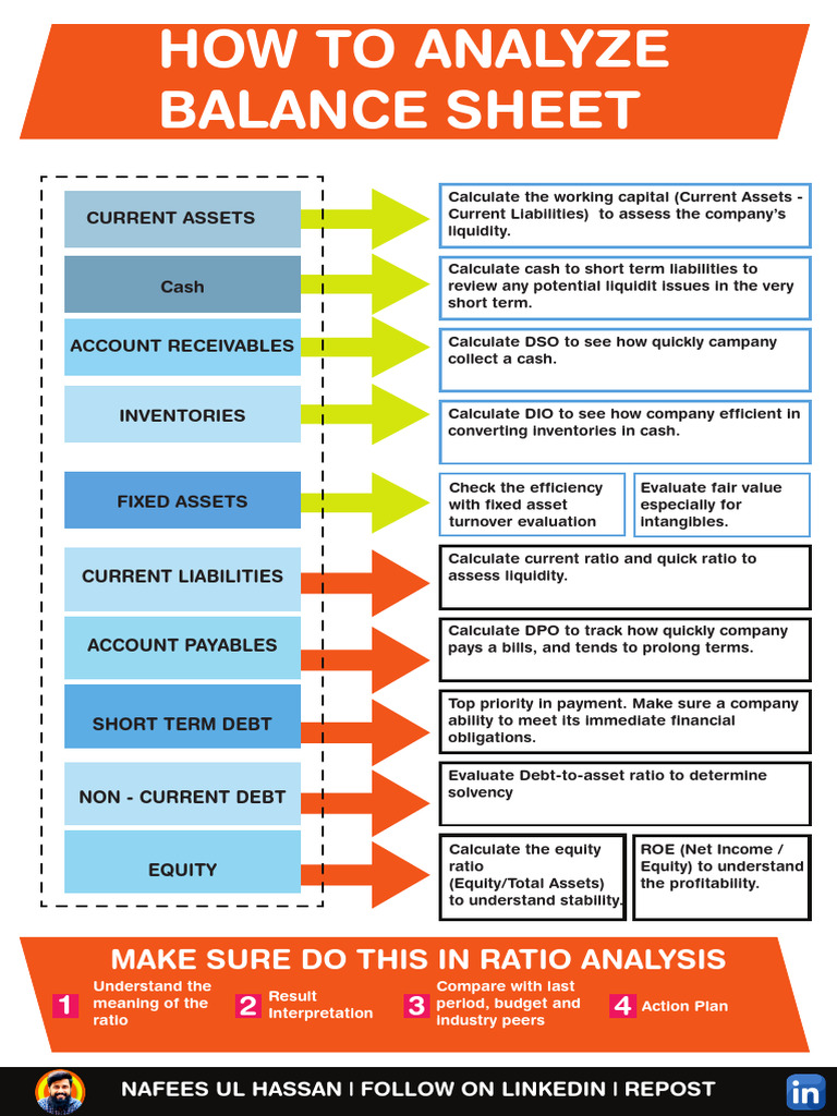Balance Sheet Analysis | PDF | Balance Sheet | Equity (Finance)