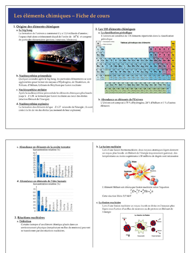 Elements Chimiques Cours 074628 | PDF