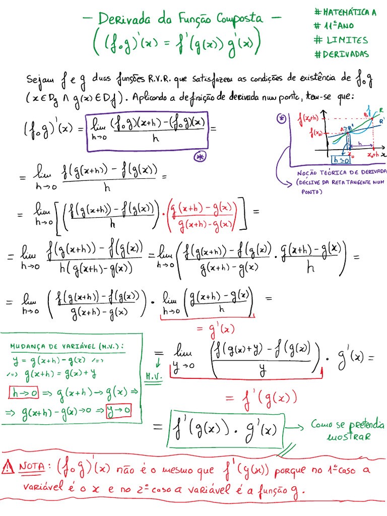 Derivada Da Composta | PDF