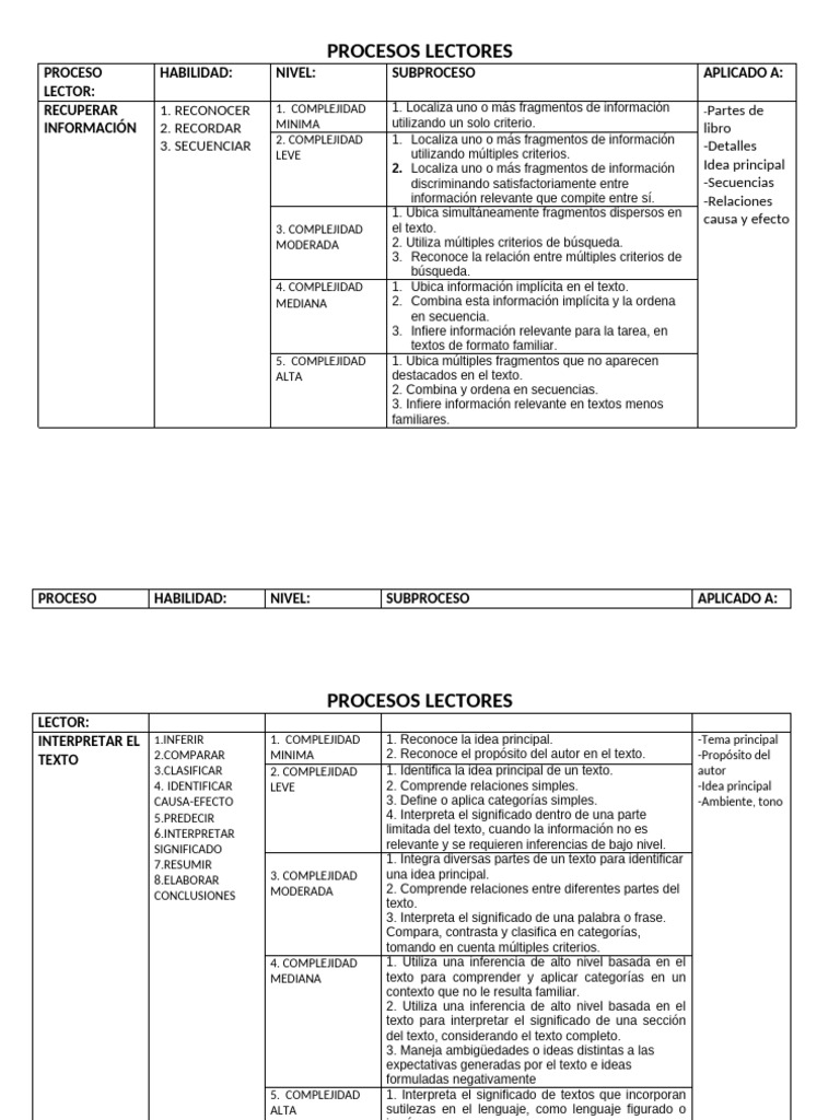 PROCESO LECTOR (Literacidead) | PDF | Inferencia | Experiencia