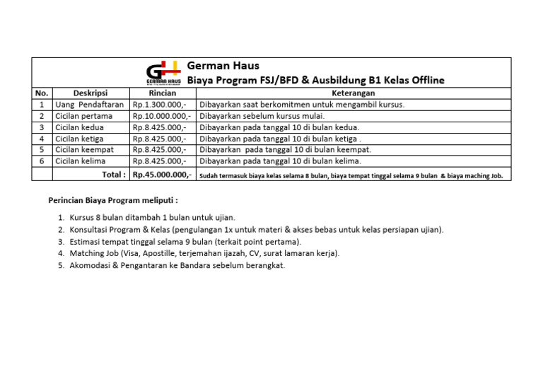 Biaya Program FSJ, BFD Dan Ausbildung B1 German Haus | PDF | Bisnis