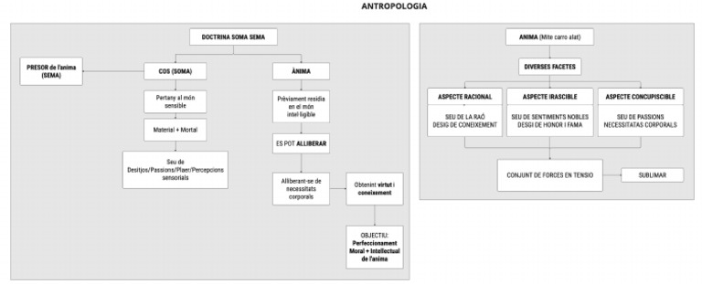 Esquema de Platon. | PDF