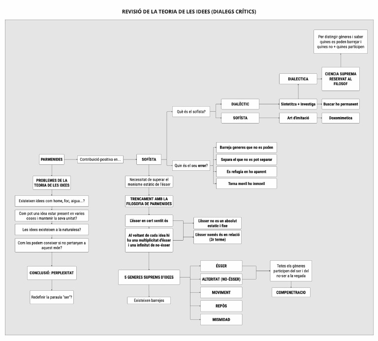 Esquema de platon | PDF