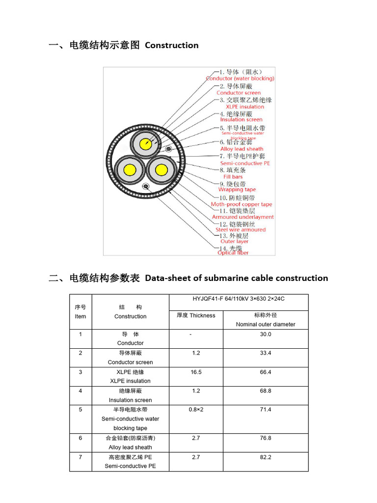1.1.2 Submarine Cable Datasheet For Con Dao Project-Hanhe-2024.9.13 ...