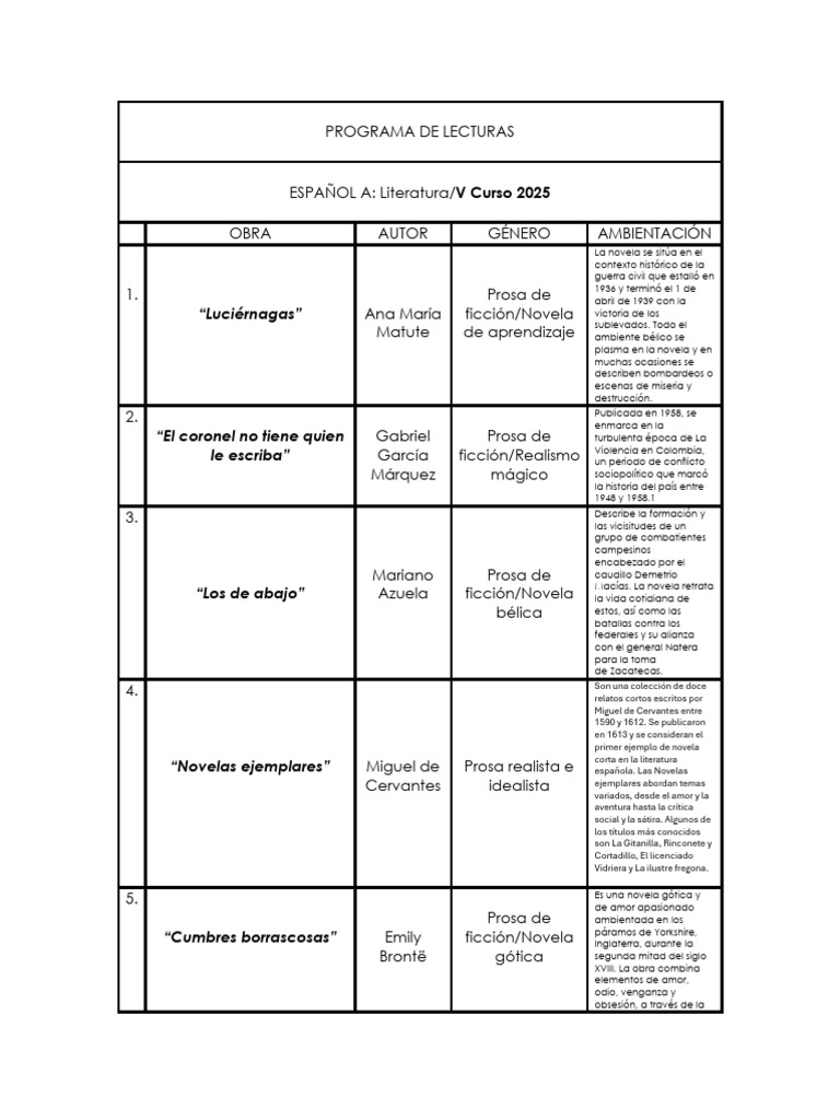PROGRAMA DE LECTURAS - V Curso | PDF | Novelas
