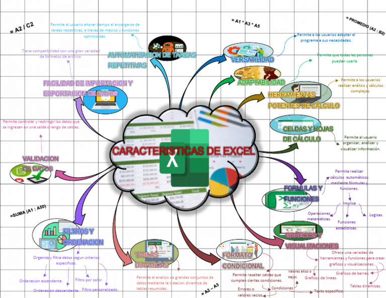 Mapa Mental C.digital | PDF | Microsoft Excel | Software