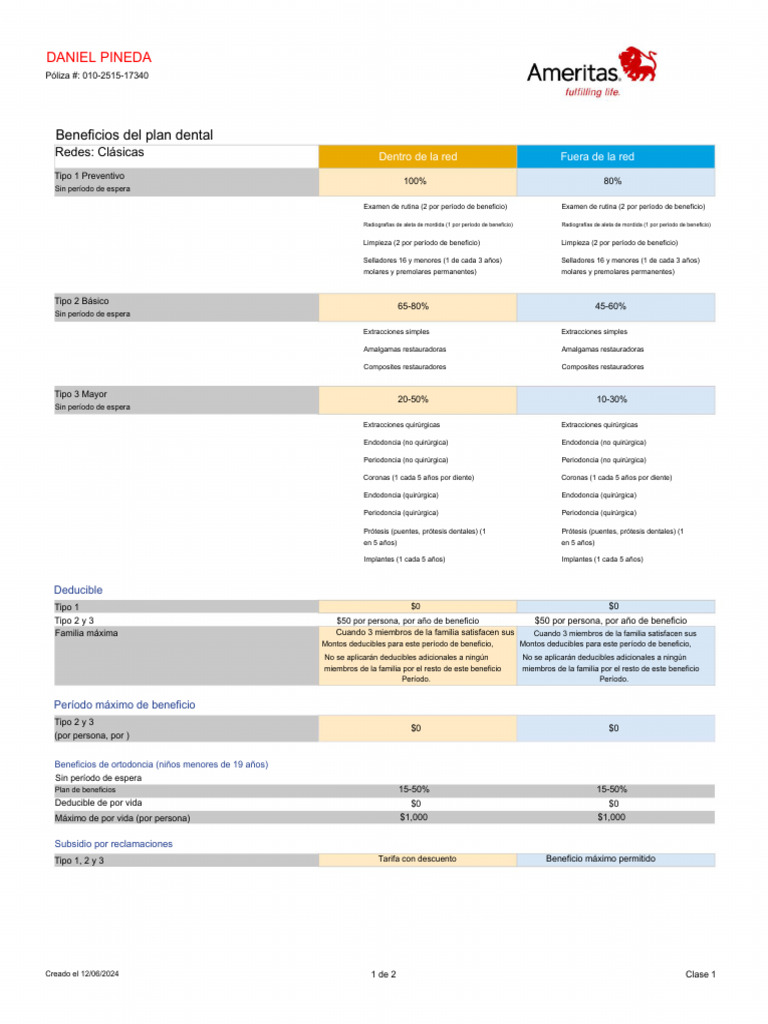 Beneficios del Seguro Dental Ameritas | PDF | Implante dental | Odontología