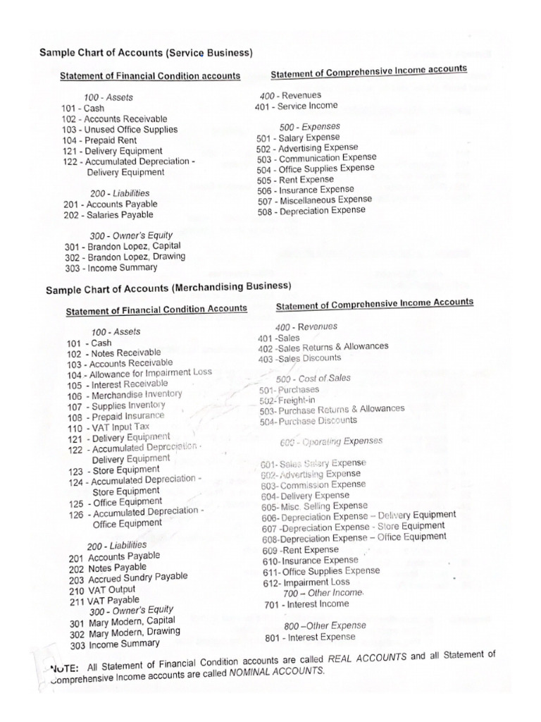 chart of accounts | PDF