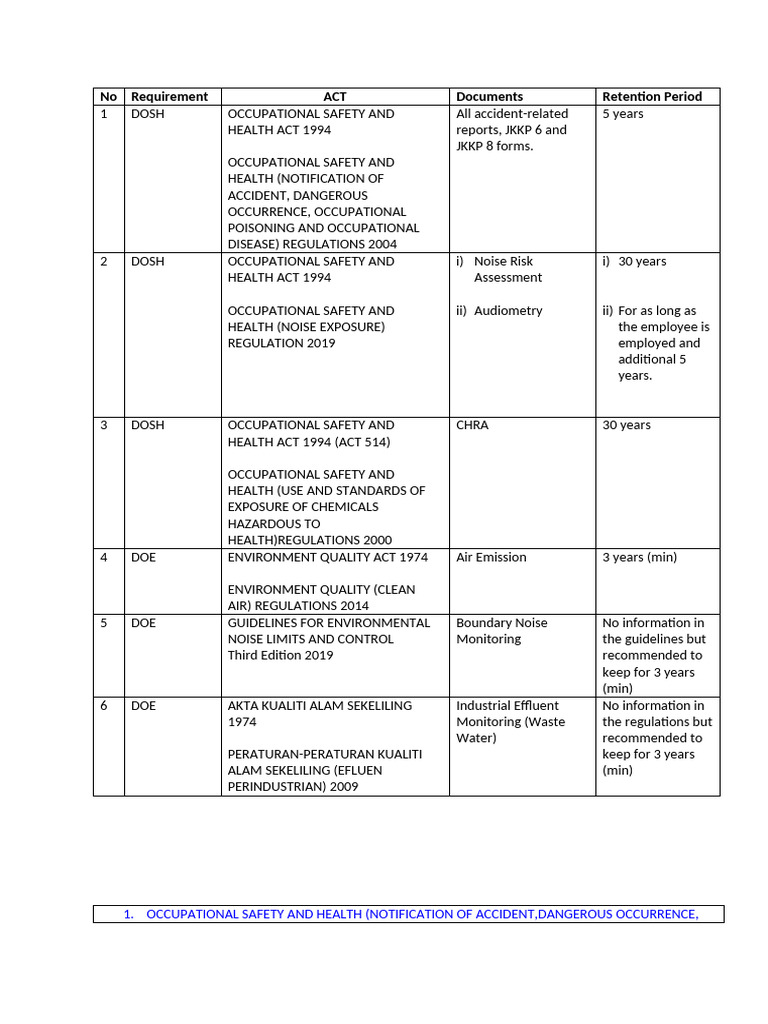 DOSH Regulations and Document Retention | PDF | Occupational Safety And Health | Noise